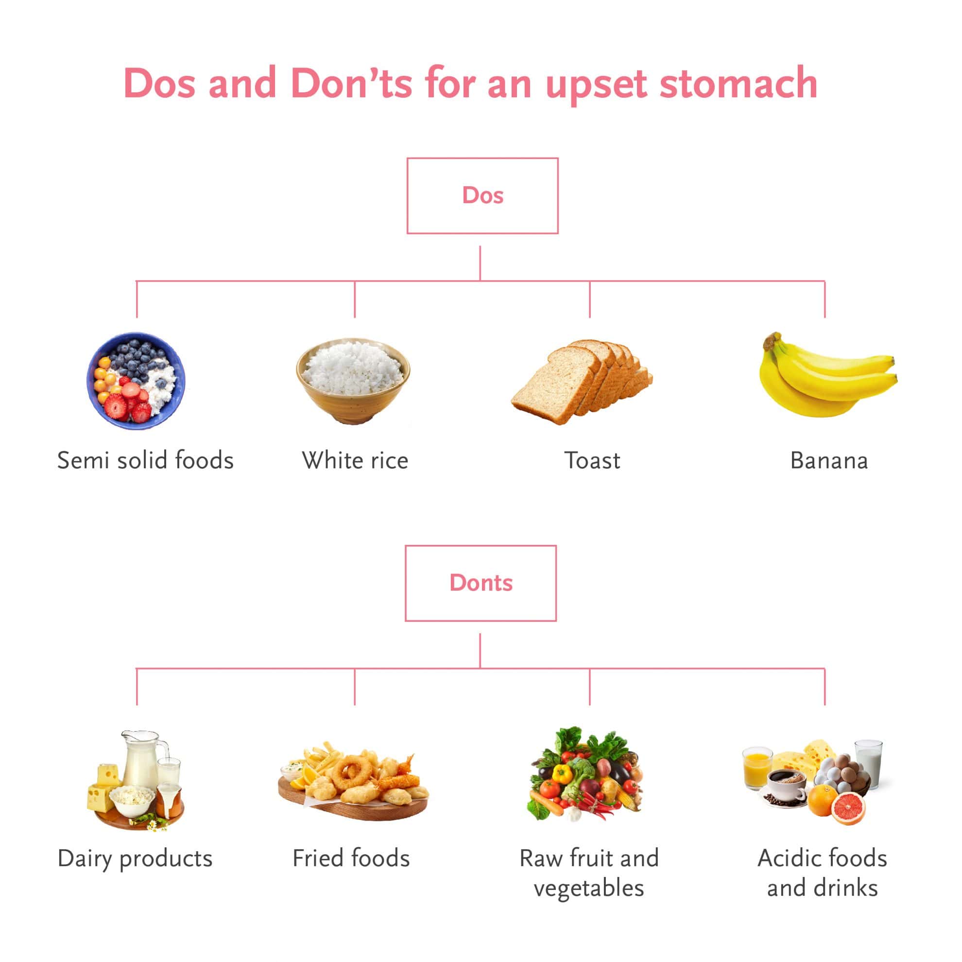 Food for upset stomach: What to eat what not | CK Birla Hospital