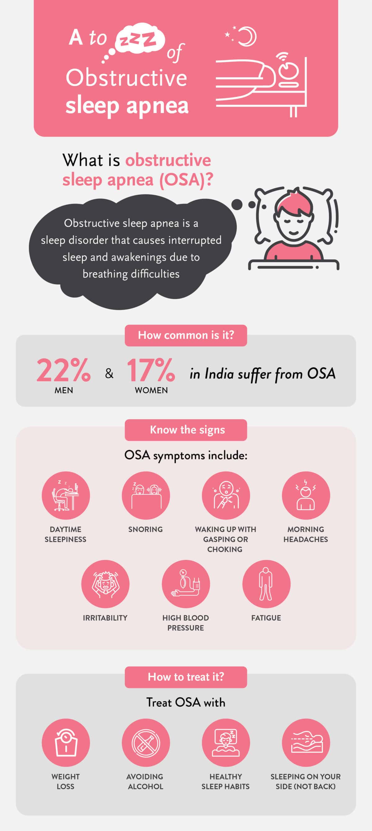 Obstructive Sleep Apnea: Everything You Need to Know About