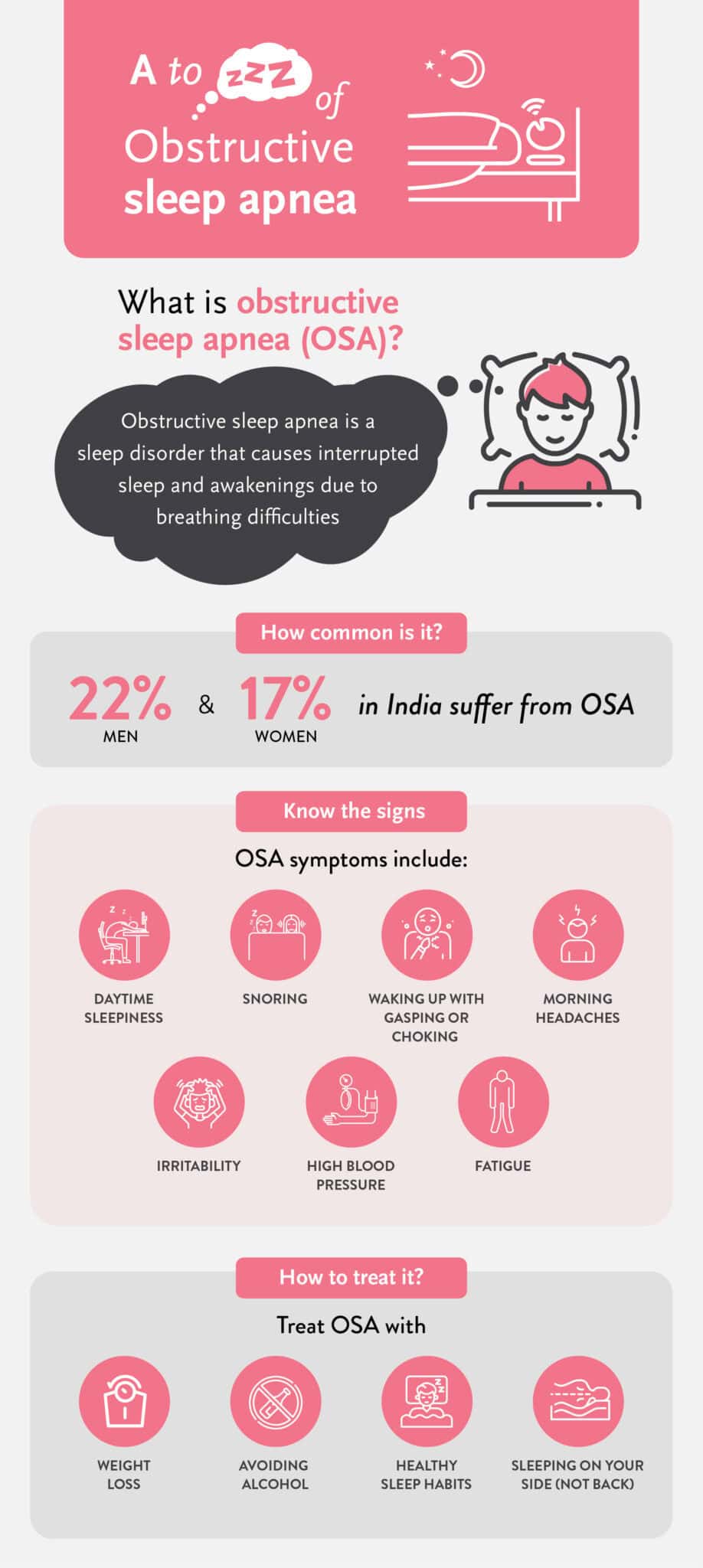 Obstructive Sleep Apnea: Everything You Need to Know About